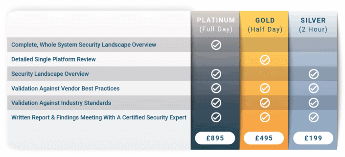 Get a Planet IT Cyber Security Health check to understand your landscape