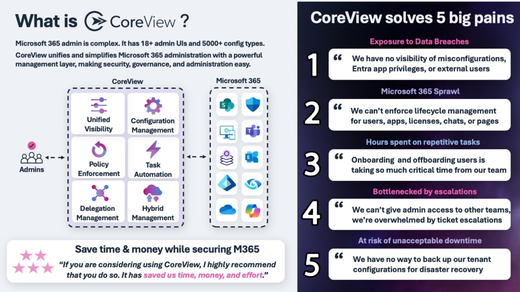The Full Potential of Microsoft 365 with CoreView and Planet IT
